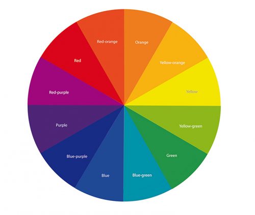 An easy and fashionable colour guide - part 1 - Chemistry Studio